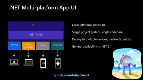 the big fight — dapper vs entity framework 6 detailed benchmark by