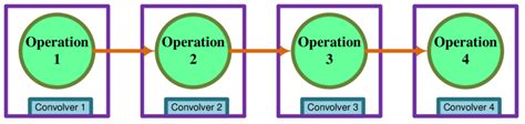 1 A Temporal Parallelism Is Exploiting An Independent Convolver And