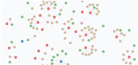 苏宁基于 Nebulagraph 构建知识图谱的大规模告警收敛和根因定位 鸿蒙开发者社区 51ctocom