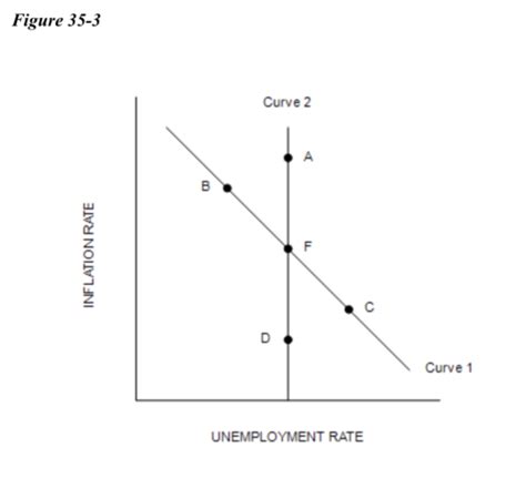 Macro Economics Assignment 06 Key Terms Definitions Flashcards Quizlet