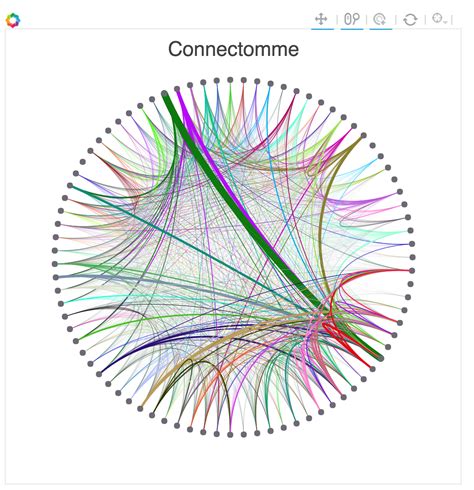 Interactions In A Chordal Graph With Bokeh Community Support Bokeh Discourse