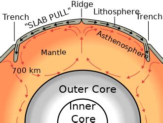 Mid Ocean Ridge New World Encyclopedia