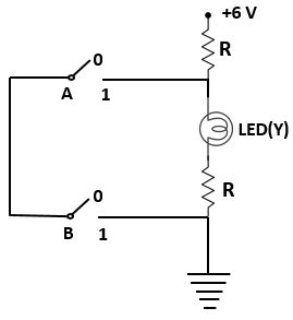 The Correct Boolean Operation Represented By The Circuit Diagram Given