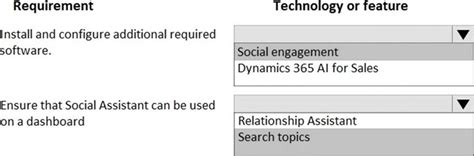 What Should You Configure Exam4training