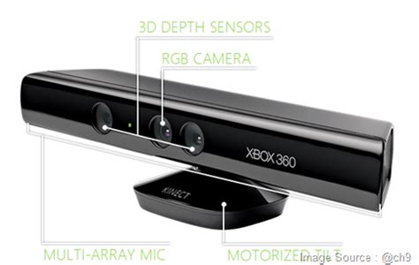 Development With Kinect NET SDK Part I Installation And Development Environment Setup