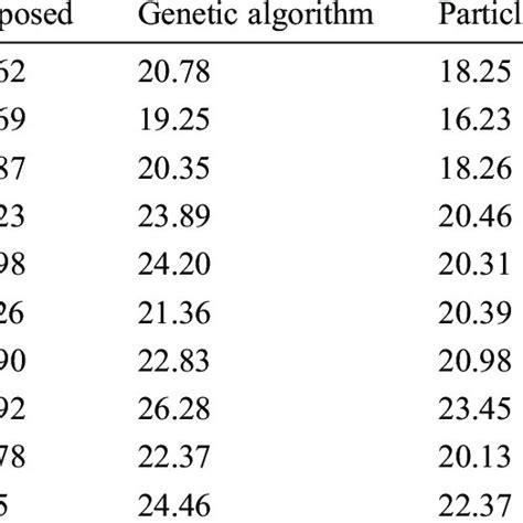 Pdf Canny Edge Detection Model In Mri Image Segmentation Using Optimized Parameter Tuning Method