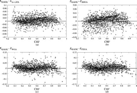 Figure 11 From Critical Heat Flux Function Approximation Using Genetic