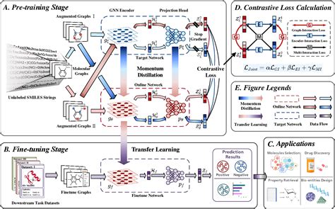 Figure 1 From Contrastive Dual Interaction Graph Neural Network For Molecular Property