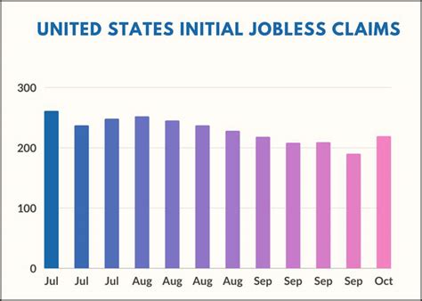 Us Weekly Jobless Claims Rebound More Than Expected
