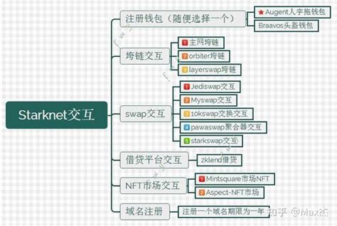 Starknet空投交互最新教程实操 知乎