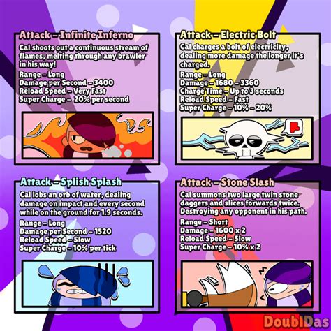 Brawler Concept Cal Why Limit Yourself To Only One Attack When You Can