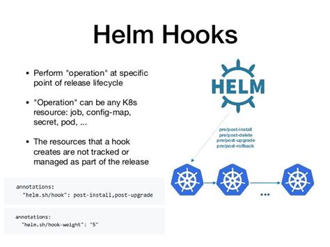 Helm Application Deployment Management For Kubernetes