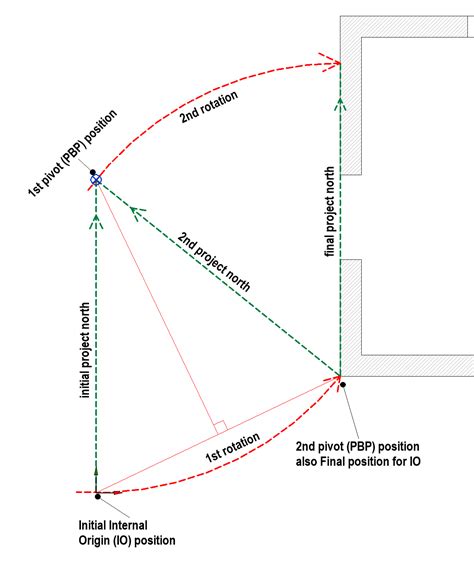 solved move internal origin startup location autodesk community