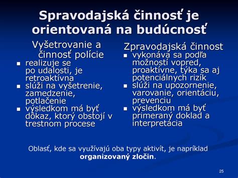 Terminológia princípy fungovania a členenie spravodajských služieb