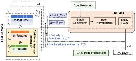 a data driven deep learning framework for prediction of traffic crashes