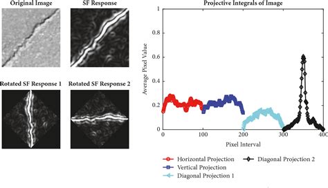 Figure 1 From Automatic Recognition Of Asphalt Pavement Cracks Based On Image Processing And