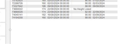 Solved Lookup Latest Date But Dealing With Multiple Valu Microsoft Fabric Community