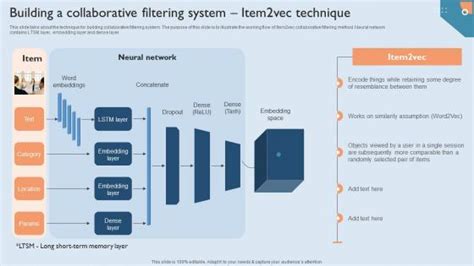 Building A Collaborative Filtering System Powerpoint Templates Slides
