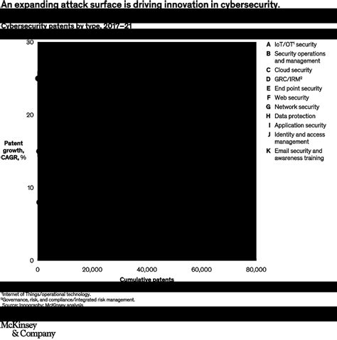 New Survey Reveals 2 Trillion Market Opportunity For Cybersecurity