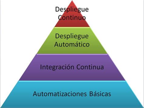 Blog de Víctor M Fernández