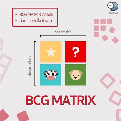 Bcg Matrix โมเดลเสริมความเข้าใจธุรกิจ