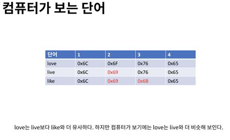 임베딩이란 DataLatte s IT Blog