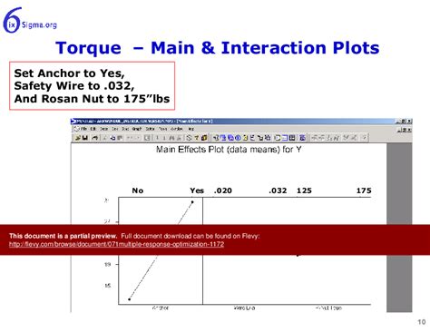 Ppt 071multiple Response Optimization 29 Slide Ppt Powerpoint