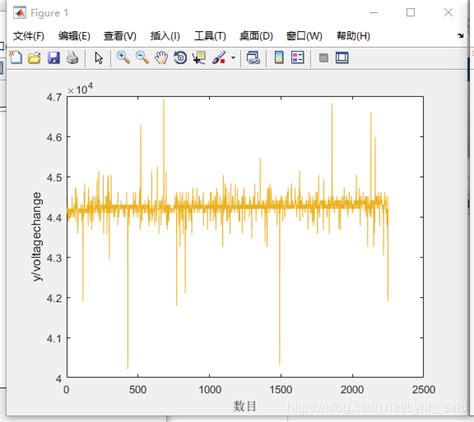 一维离散信号平滑滤波与小波消噪离散点平滑滤波 Csdn博客