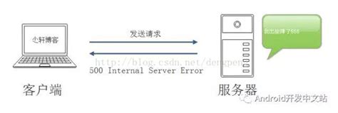 Android 服务器返回的14种常见状态码android 接口返回码 Csdn博客