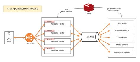 🔥 Ever Wondered How Real Time Apps Work 🚀 Lets Talk About Websocket
