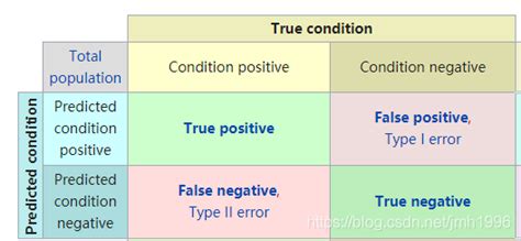 多分类条件下分类指标：macro average和micro average，以及weighted average weighted average recall csdn博客