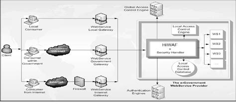 Figure 3 From Proposing A Hybrid Intelligent Framework To Secure E
