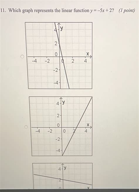 Solved Which Graph Represents The Linear Function Y X