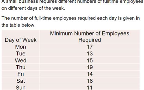 Solved Problem 2 Modify The Employee Scheduling Model In