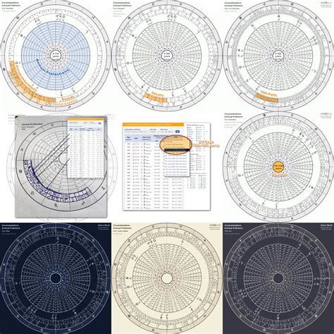 ♐ Astromostra ♐ On Twitter Rt Astroseekcom Annual Profections
