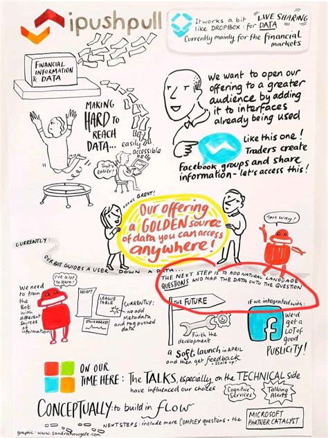 Matthew Cheung On Linkedin Microsoft Openai Gpt Chatbots Chatgpt Llm