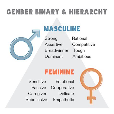 Why Men Should Care About The Gender Binary Next Gen Men
