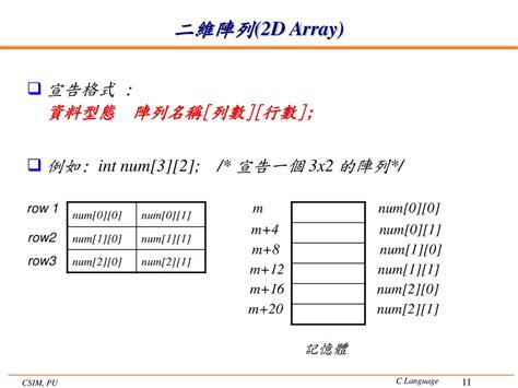 Introduction To The C Programming Language Ppt Download