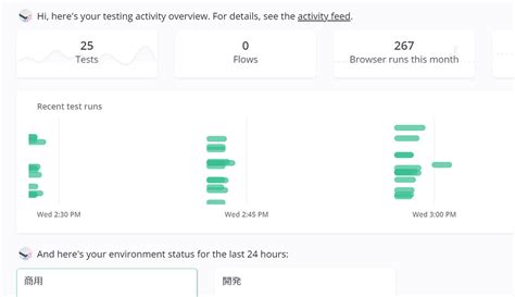 テスト自動化ツールmablとは テクバン株式会社
