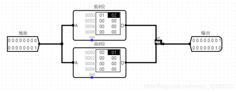 计算机组成原理 实验六 存储器容量扩展设计实验方案并在logisim仿真软件中完成如下任务1存储器容量扩展利用16k Csdn博客