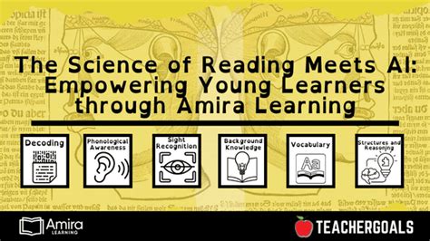 Empowering Young Learners with AI in Reading