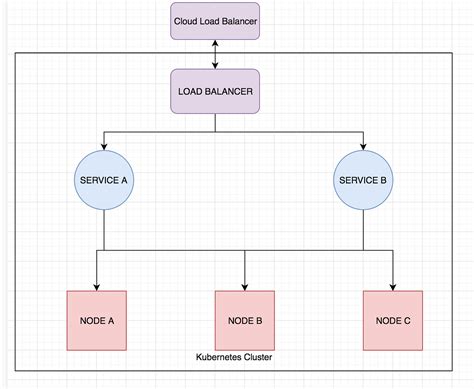 Gentle Deep Dive Series Kubernetes Ingress Controller By Va Aghayev Medium