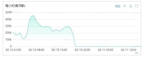 记一次redis Cluster Pipeline导致的死锁问题 Csdn博客