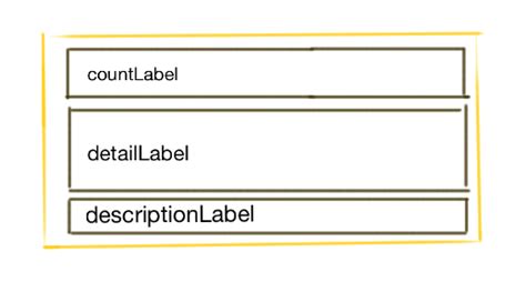 Ios Calculate Label S Height Automatically According To The Line Of Text Stack Overflow