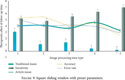 Figure 1 From Design And Implementation Of Obstetric Central Monitoring System Based On Medical