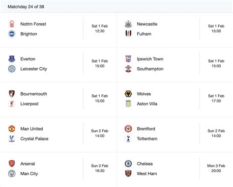Fpl Gameweek 24 Analysis Everything Fantasy Premier League Managers