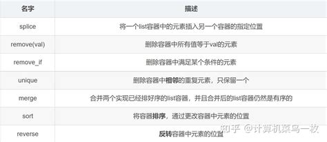 c stl容器用法 全详解 知乎