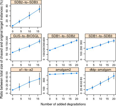 Figure 1 From Interactive Mapping Specification With Exemplar Tuples