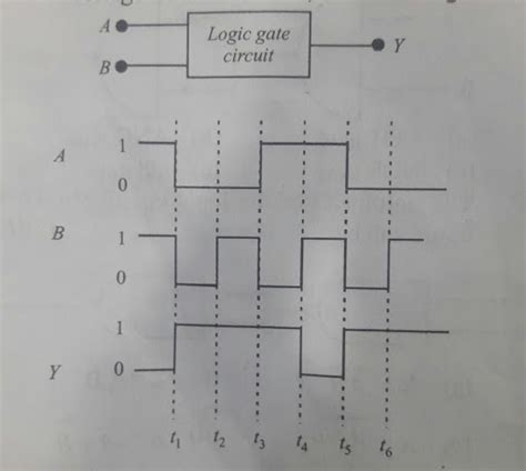 How To Solve This Problem The Following Figure Shows A Logic Gate Circuit With Two Inputs A And