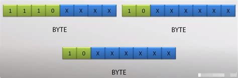 字符集和字符编码